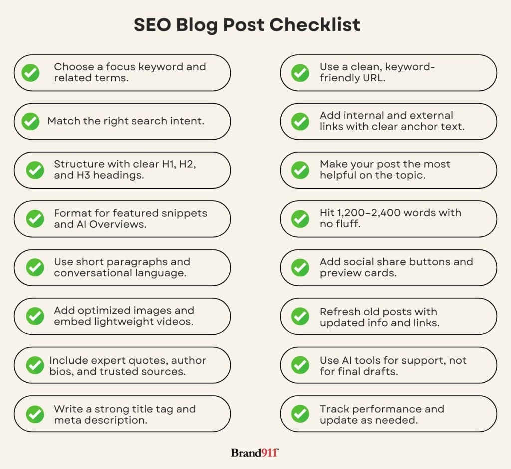 How to Write SEO Friendly Blog Posts (2025 Guide)