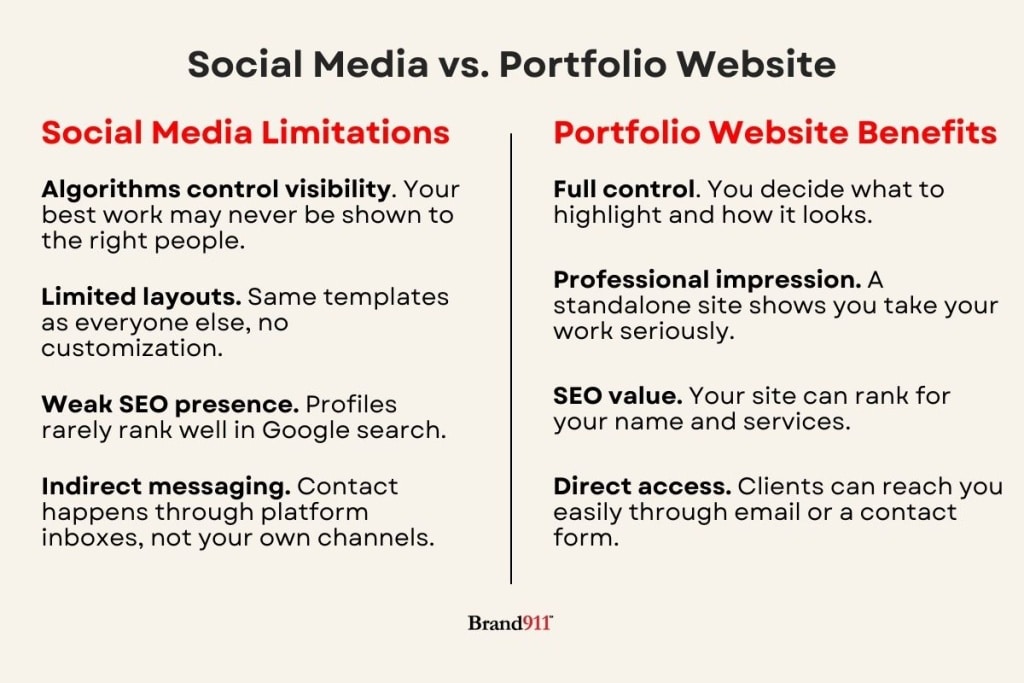 Personal Portfolio Website Design: Tips for Creatives